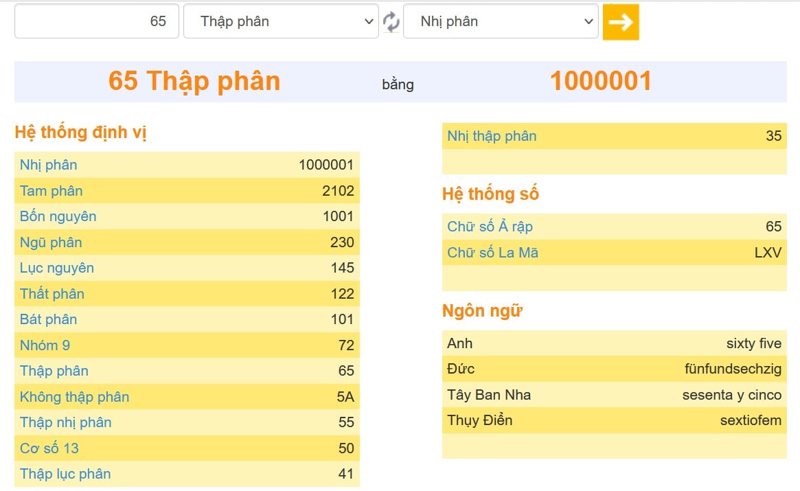 Chuyển đổi mọi đơn vị trực tuyến - VniTeach - Giáo viên 4.0