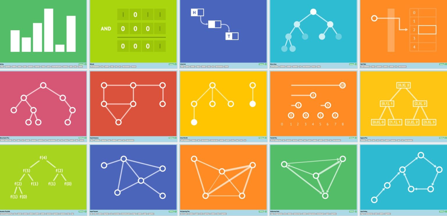 Visualgo.net – Trang web hỗ trợ học và hiểu thuật toán - VniTeach ...