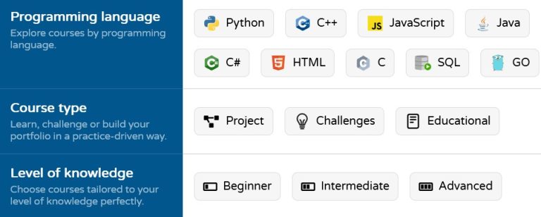 Coddy Tech – Trang web học lập trình hữu ích miễn phí - VniTeach - Giáo ...