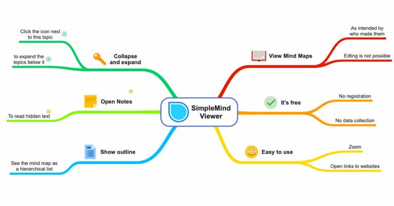 SimpleMind – Phần mềm vẽ sơ đồ tư duy hiệu quả - VniTeach - Giáo viên 4.0