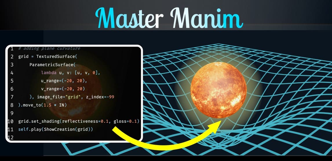 Manim – Thư viện mã nguồn mở minh họa Toán học hữu ích - VniTeach - Giáo viên 4.0
